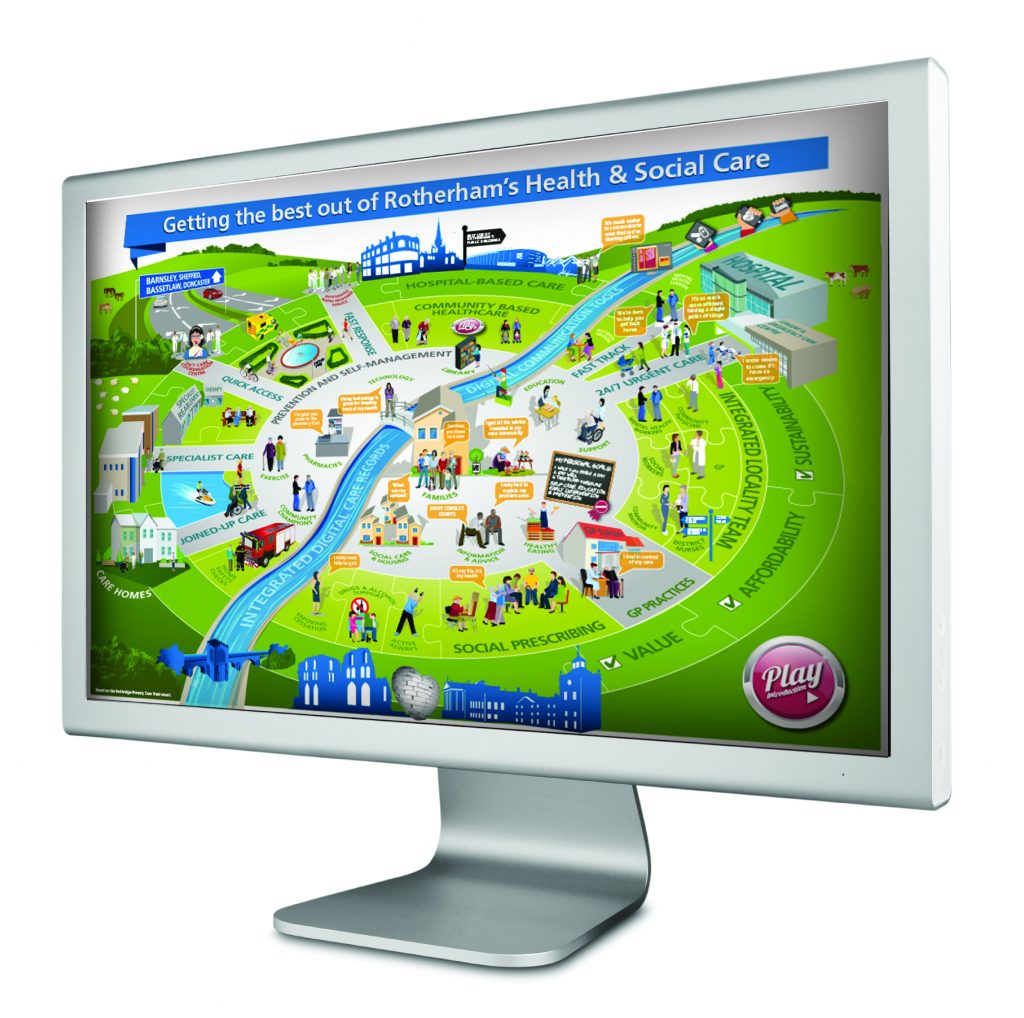 Interactive infographic for Rotherham Foundation Trust - Design Agency ...